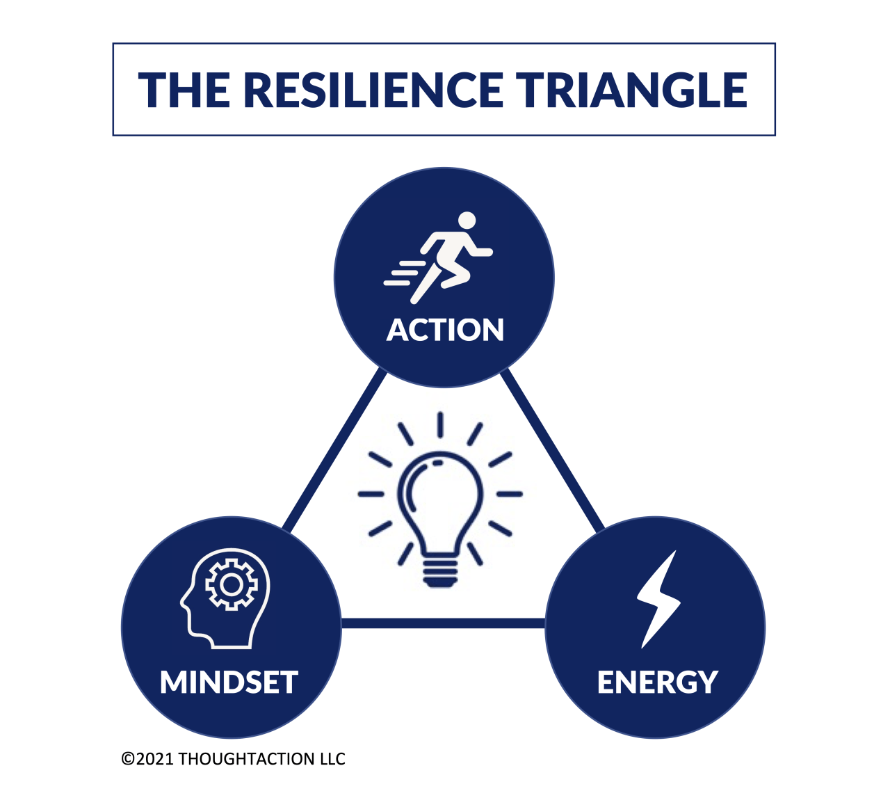 Expand Resilience - ThoughtAction LLC
